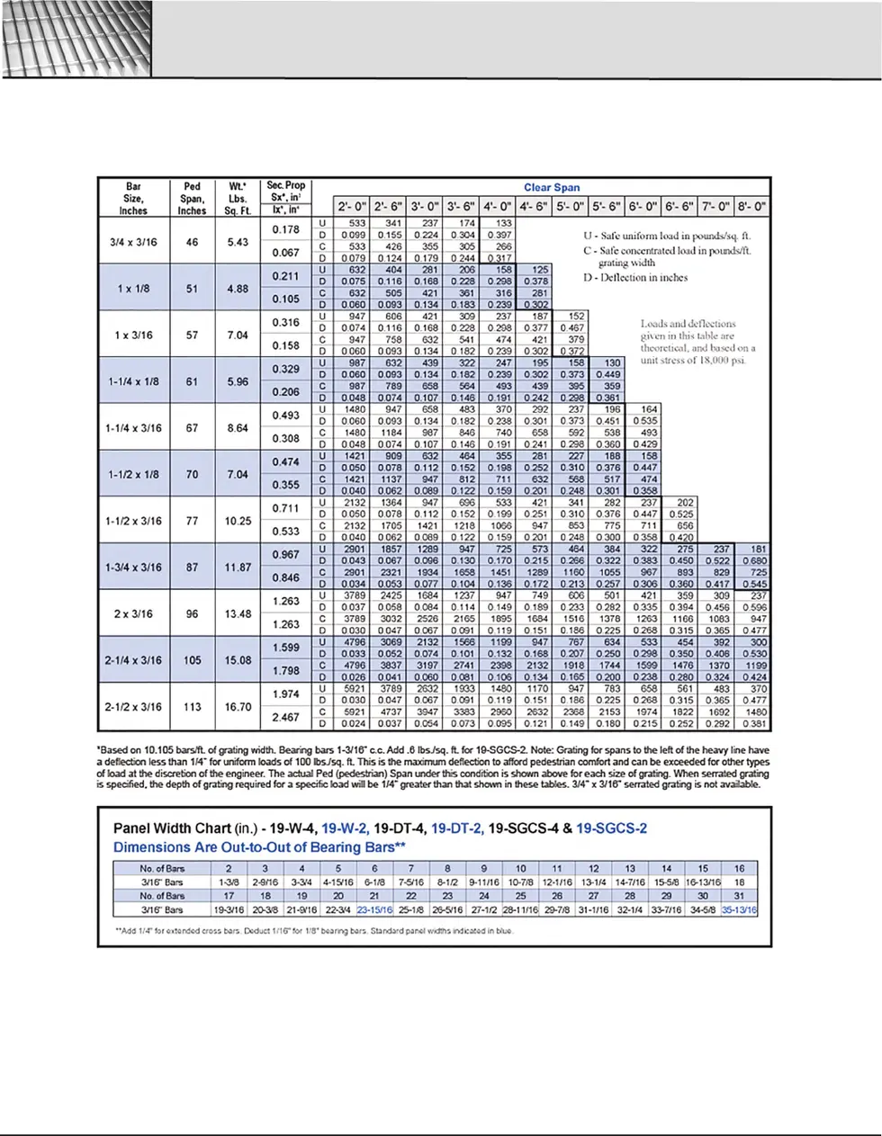 Light Duty Steel Press Lock Load Table Charts