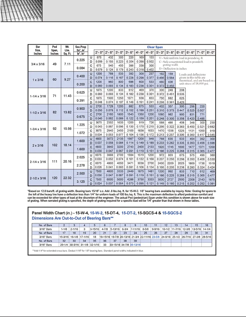 Light Duty Steel Press Lock Load Table Charts