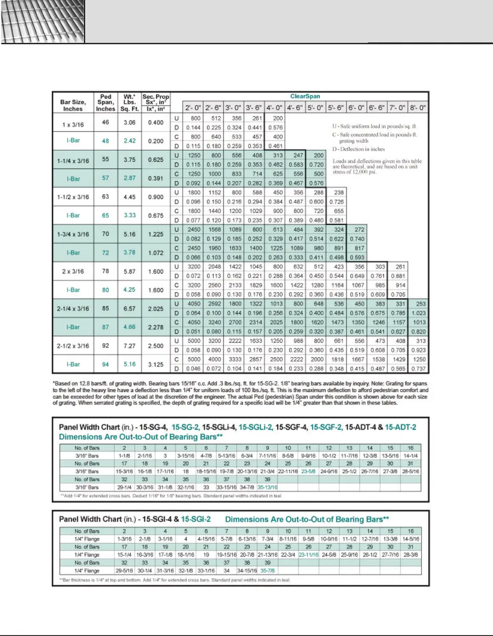 Aluminum Rectangular Bar Load Table Charts