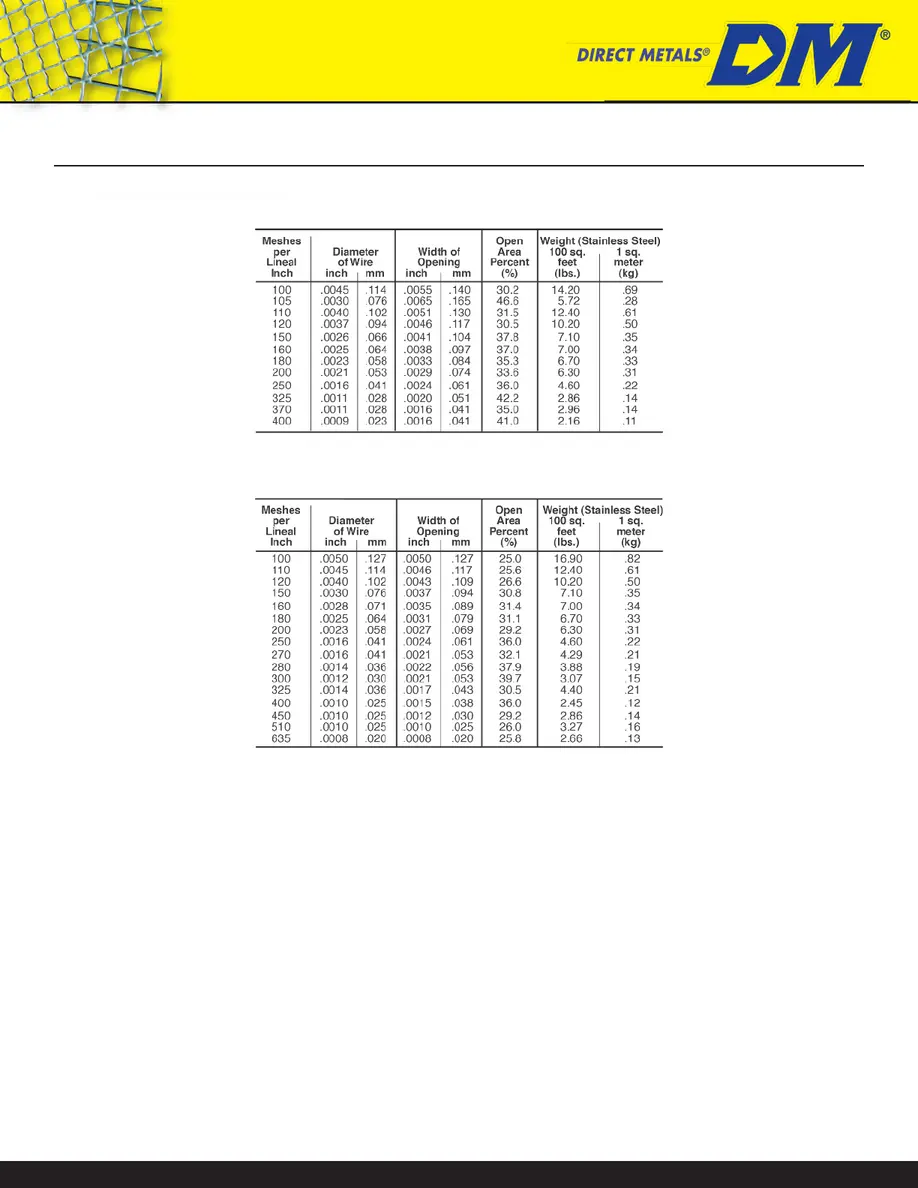 Fine Mesh Wire Cloth Charts