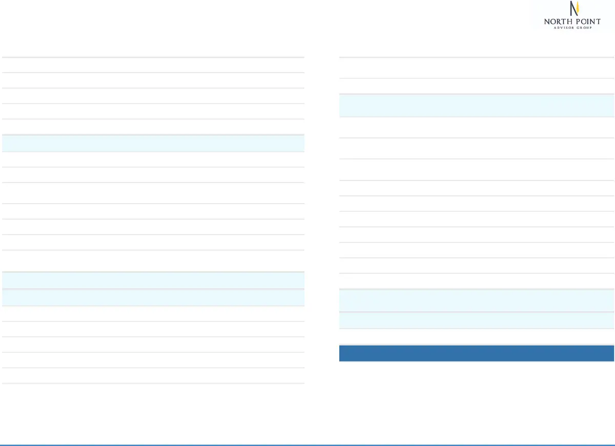 Financial Health Report