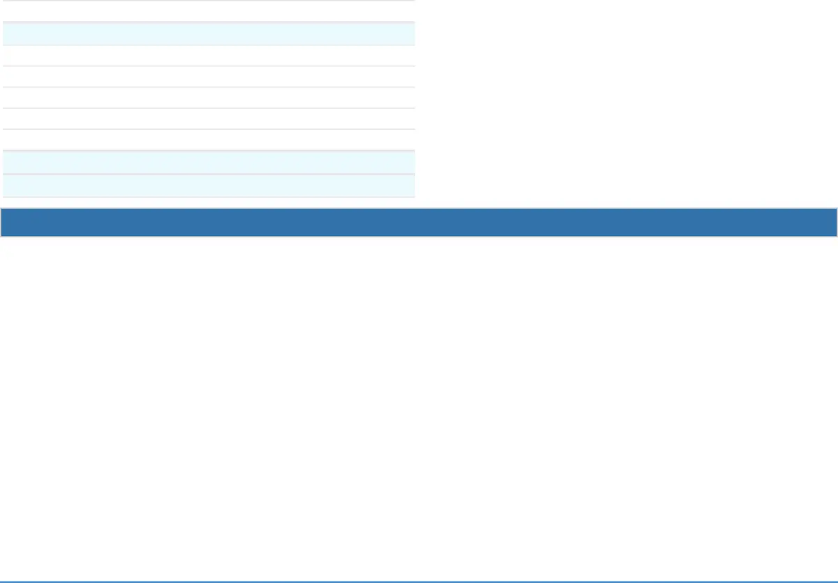 Financial Health Report