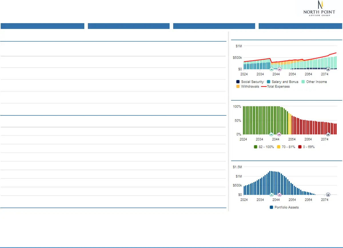 Financial Health Report