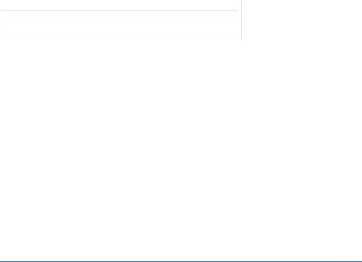 Financial Health Report