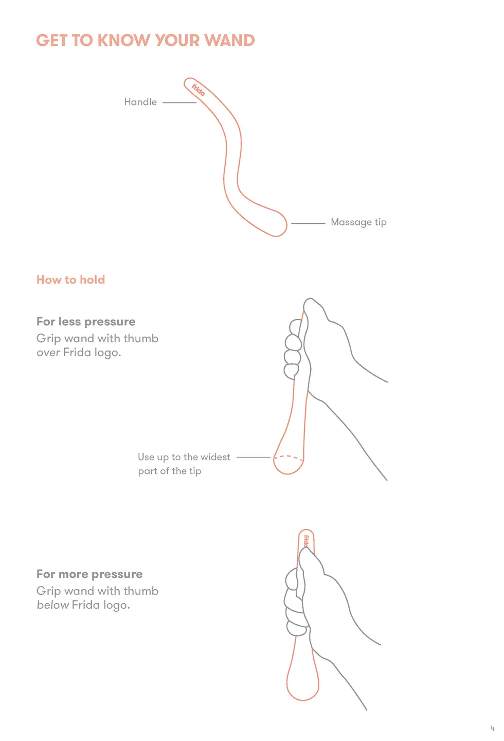 Prepare-to-Push Perineal Wand Massage Guide
