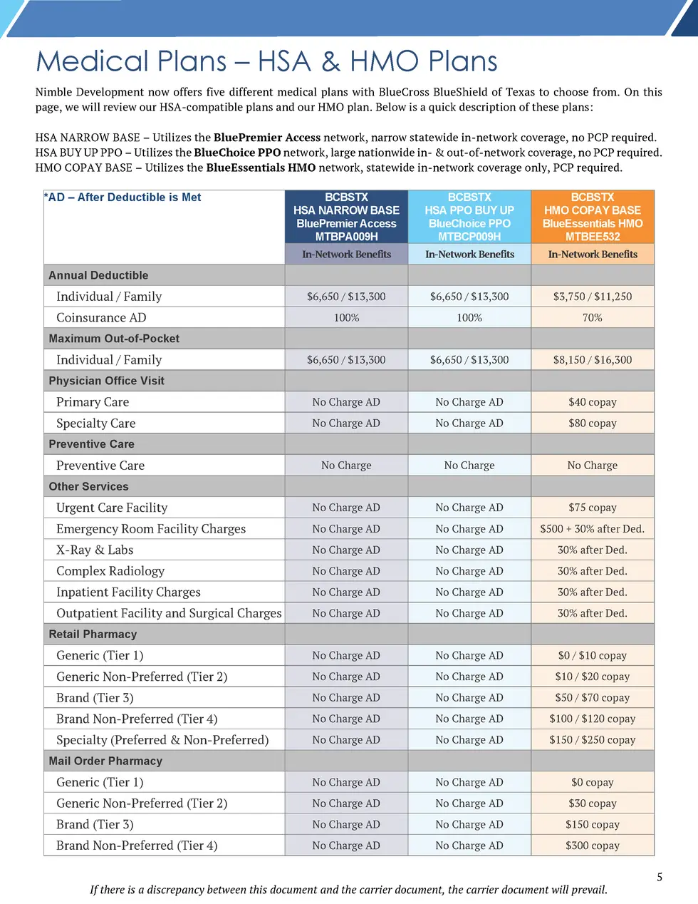 2025 Benefit Guide Nimble Develo
