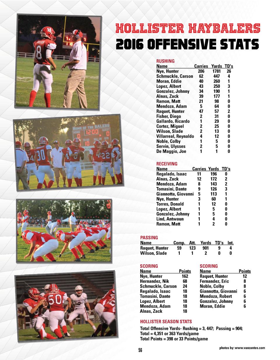 Hollister Football Game Program : simplebooklet.com