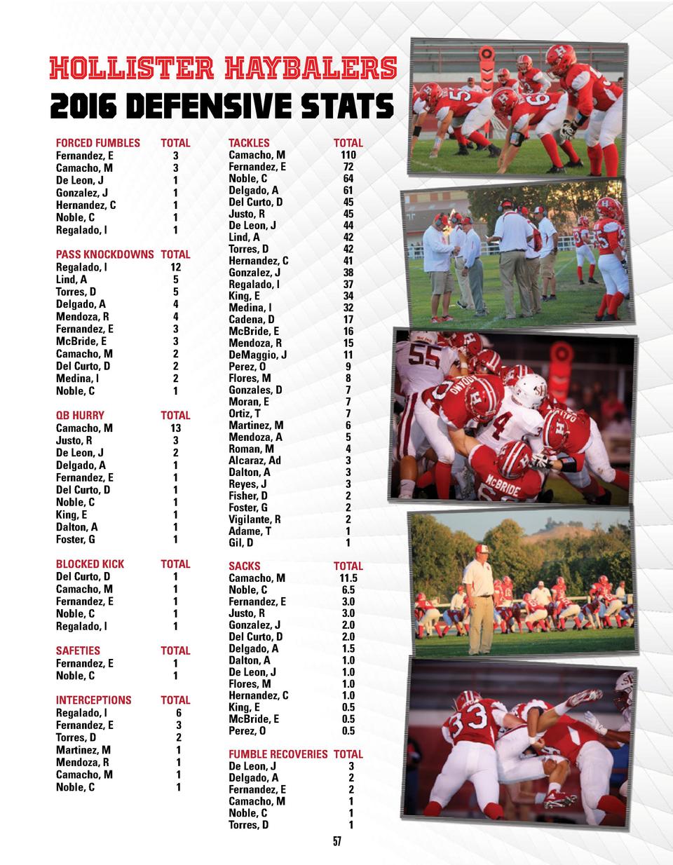 Hollister Football Game Program : simplebooklet.com