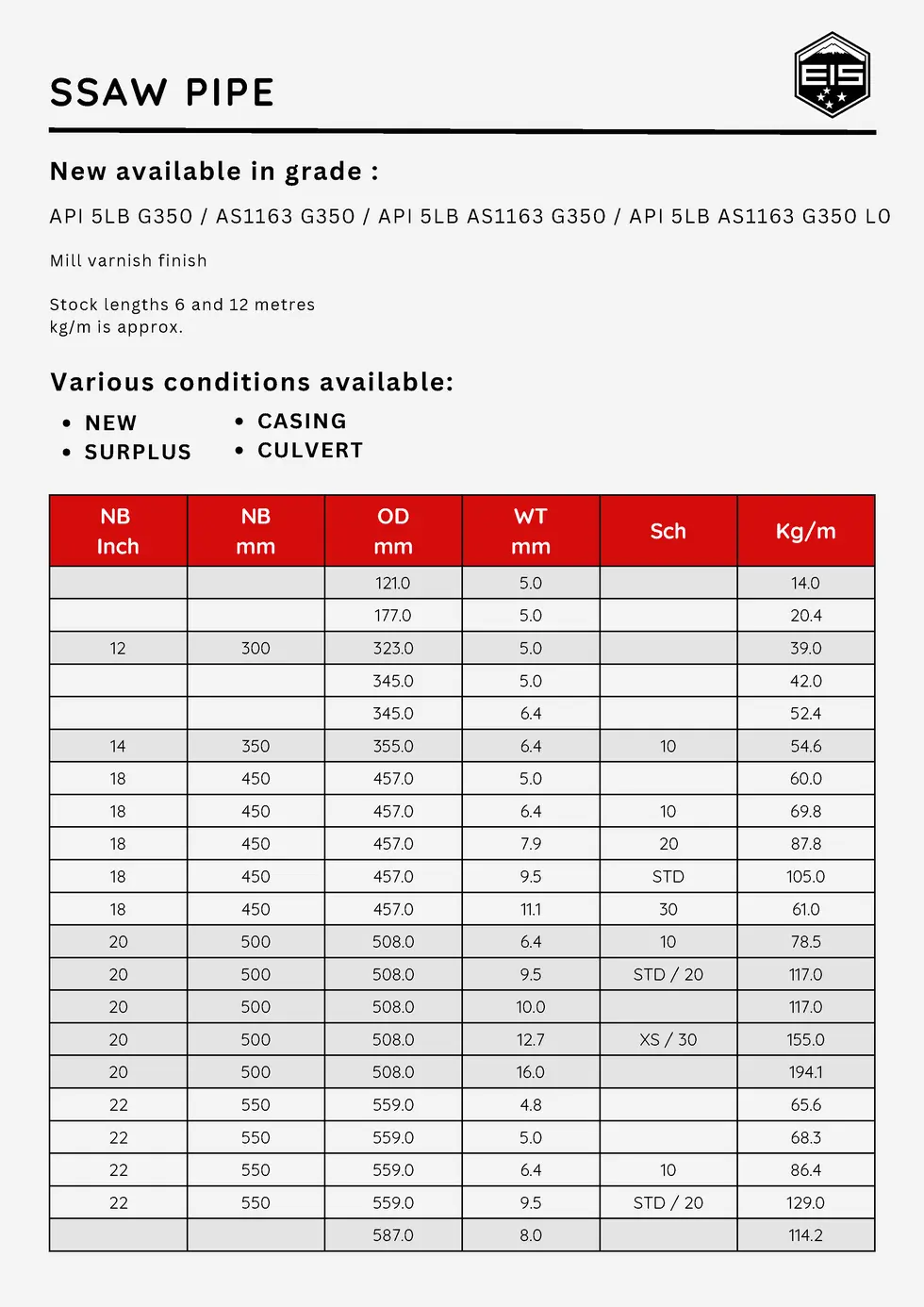 SSAW Steel Pipe Chart : simplebooklet.com