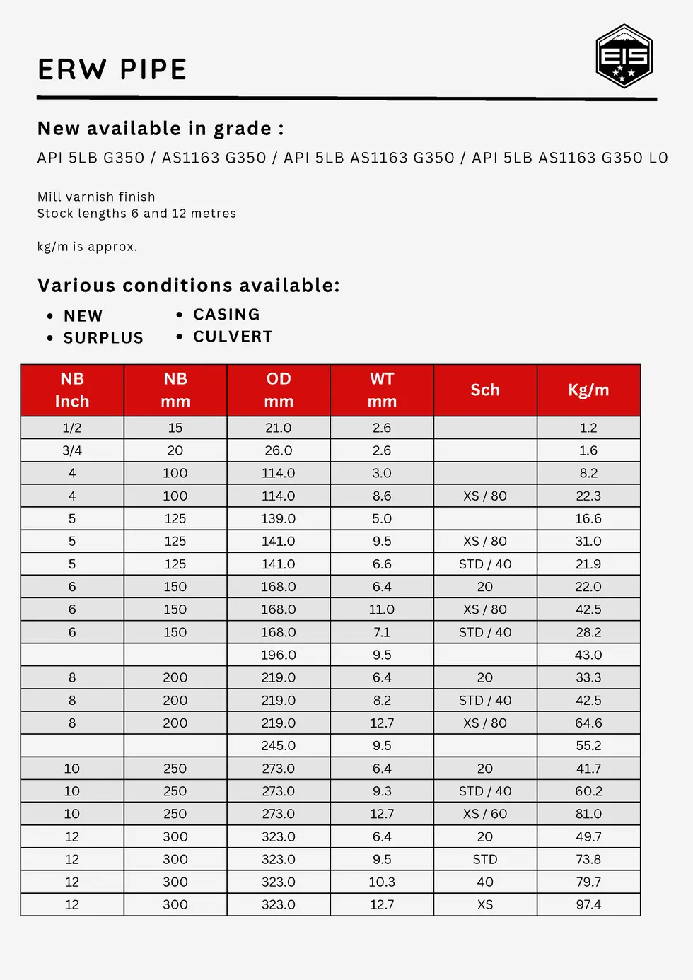 ERW Steel Pipe Chart : simplebooklet.com