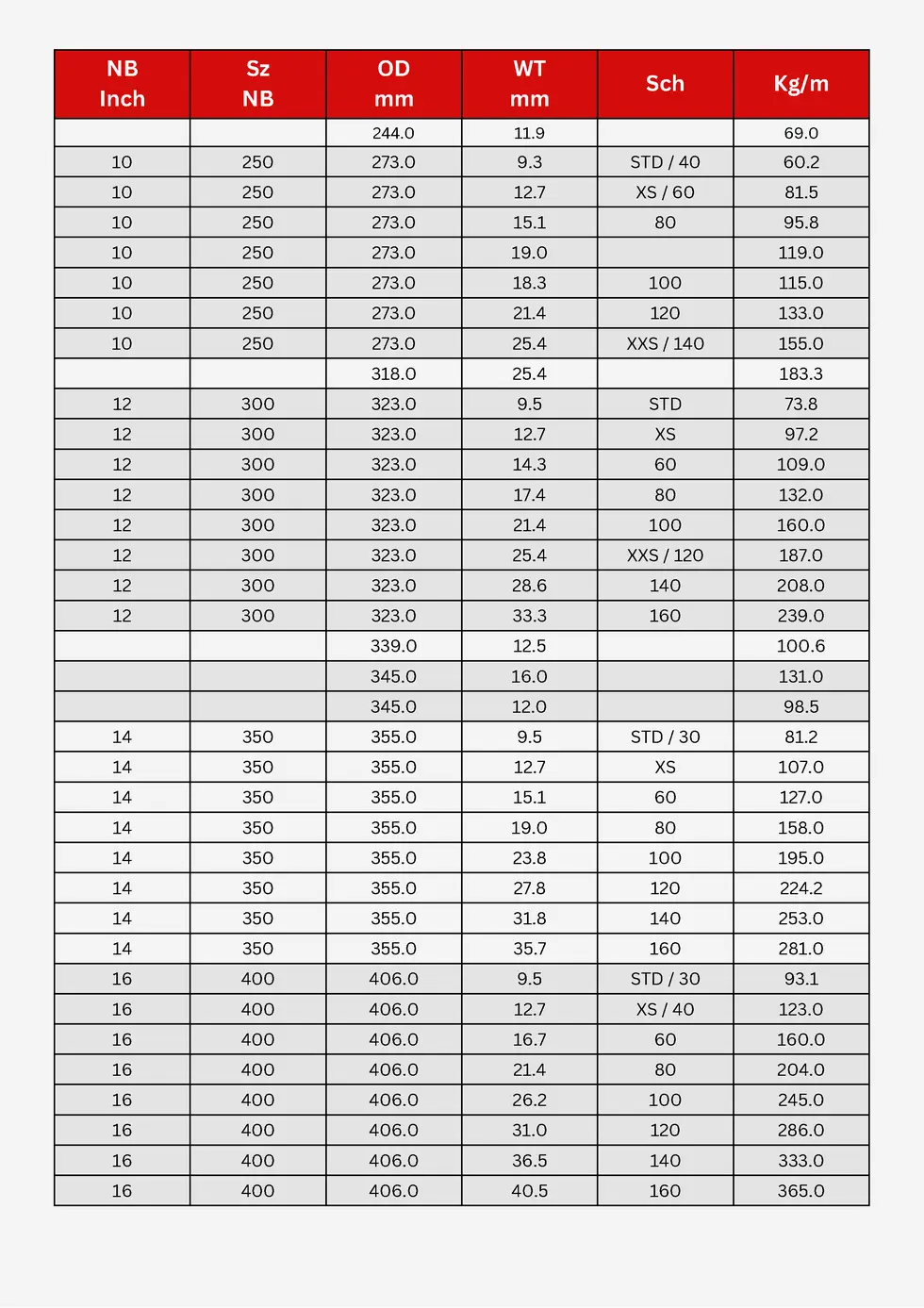 SMLS Steel Pipe Chart : simplebooklet.com
