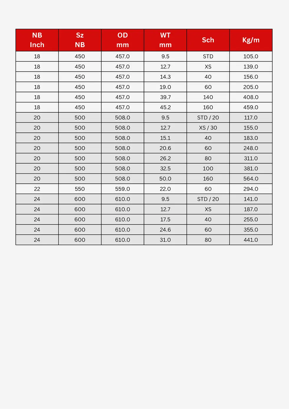 SMLS Steel Pipe Chart : simplebooklet.com