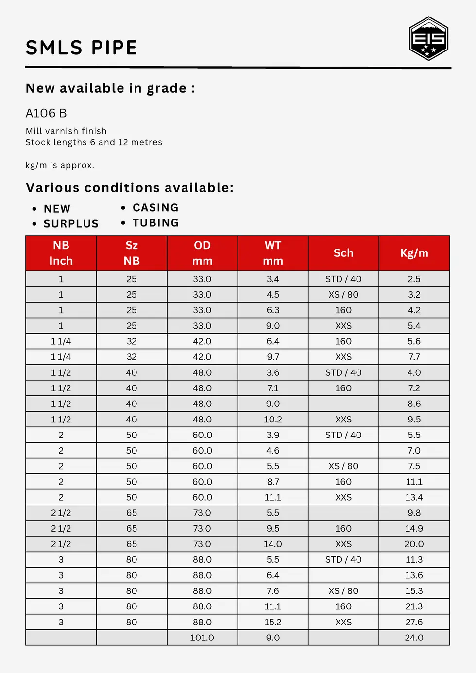 SMLS Steel Pipe Chart : simplebooklet.com